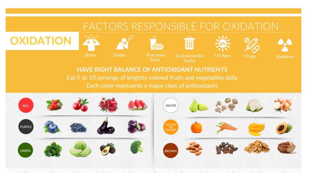 4 Body Processes That Accelerate Aging When Out Of Balance